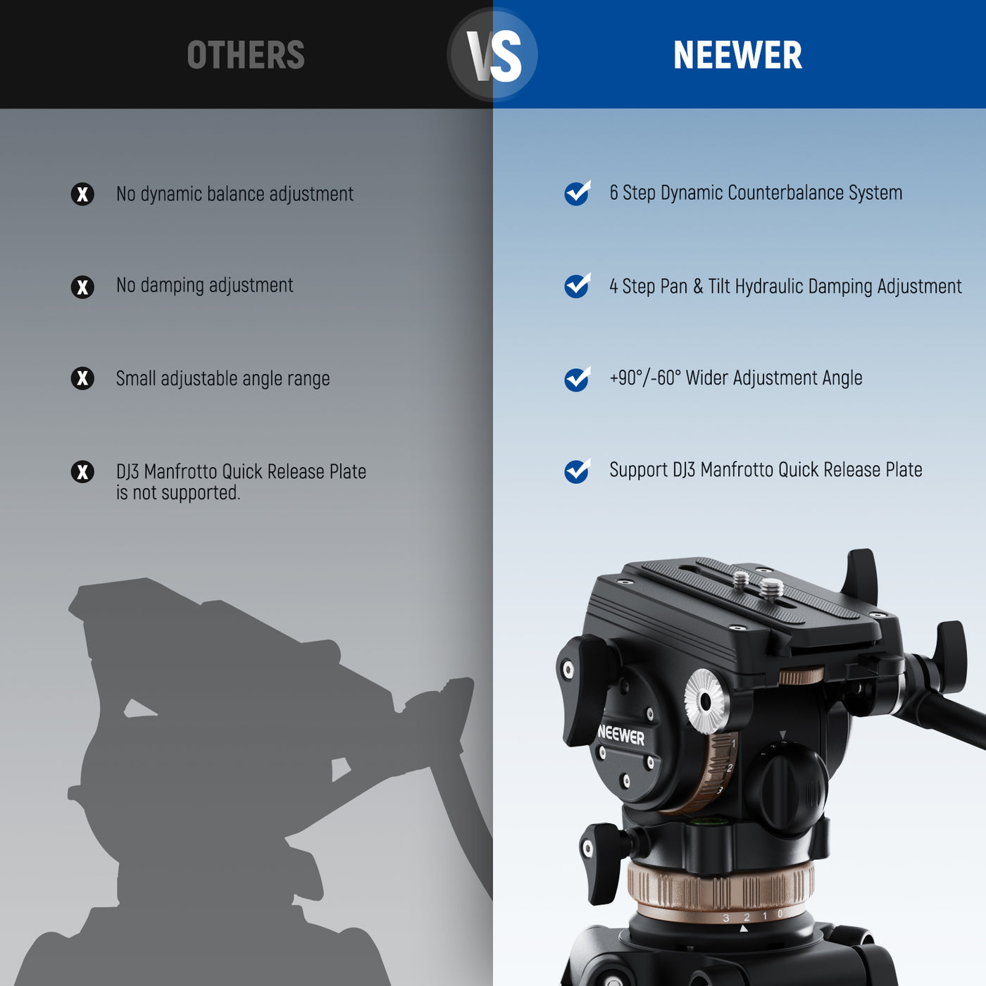 Tripod Head and Accessories – NEEWER