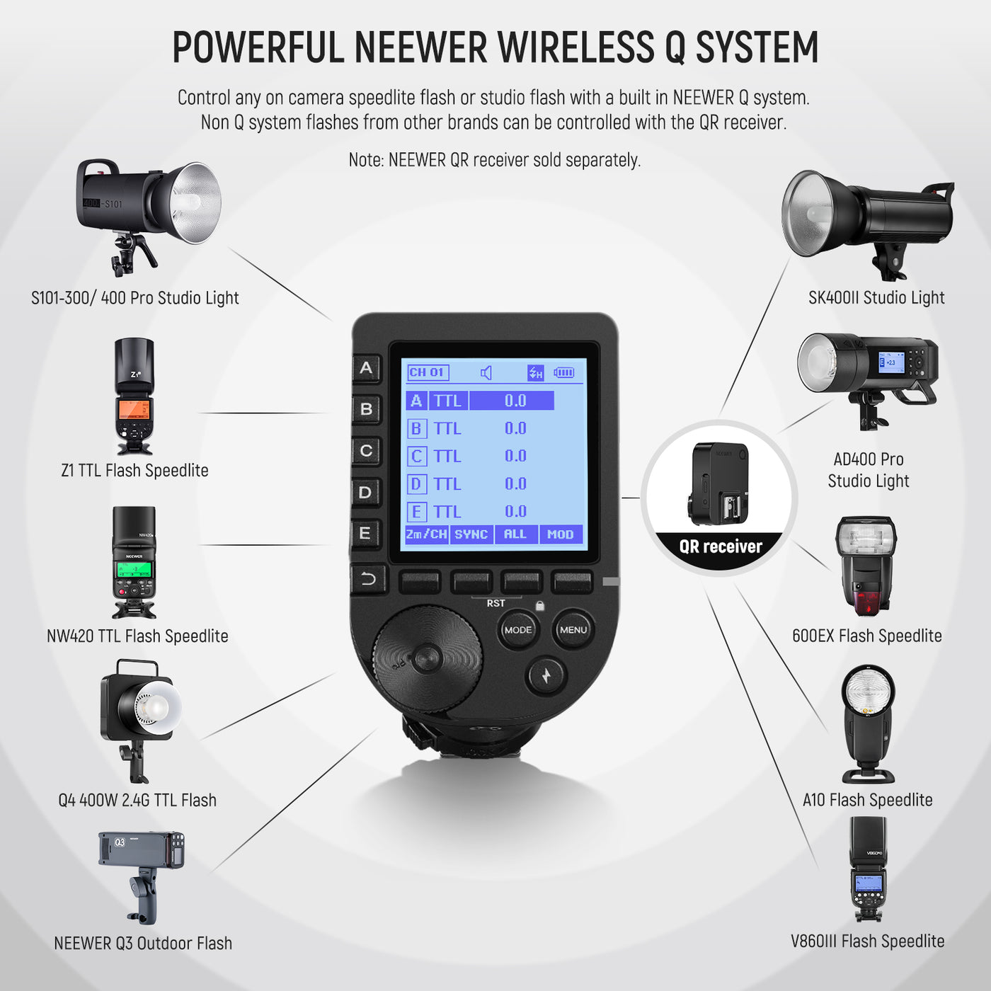 NEEWER QPRO TTL Wireless Trigger for Camera