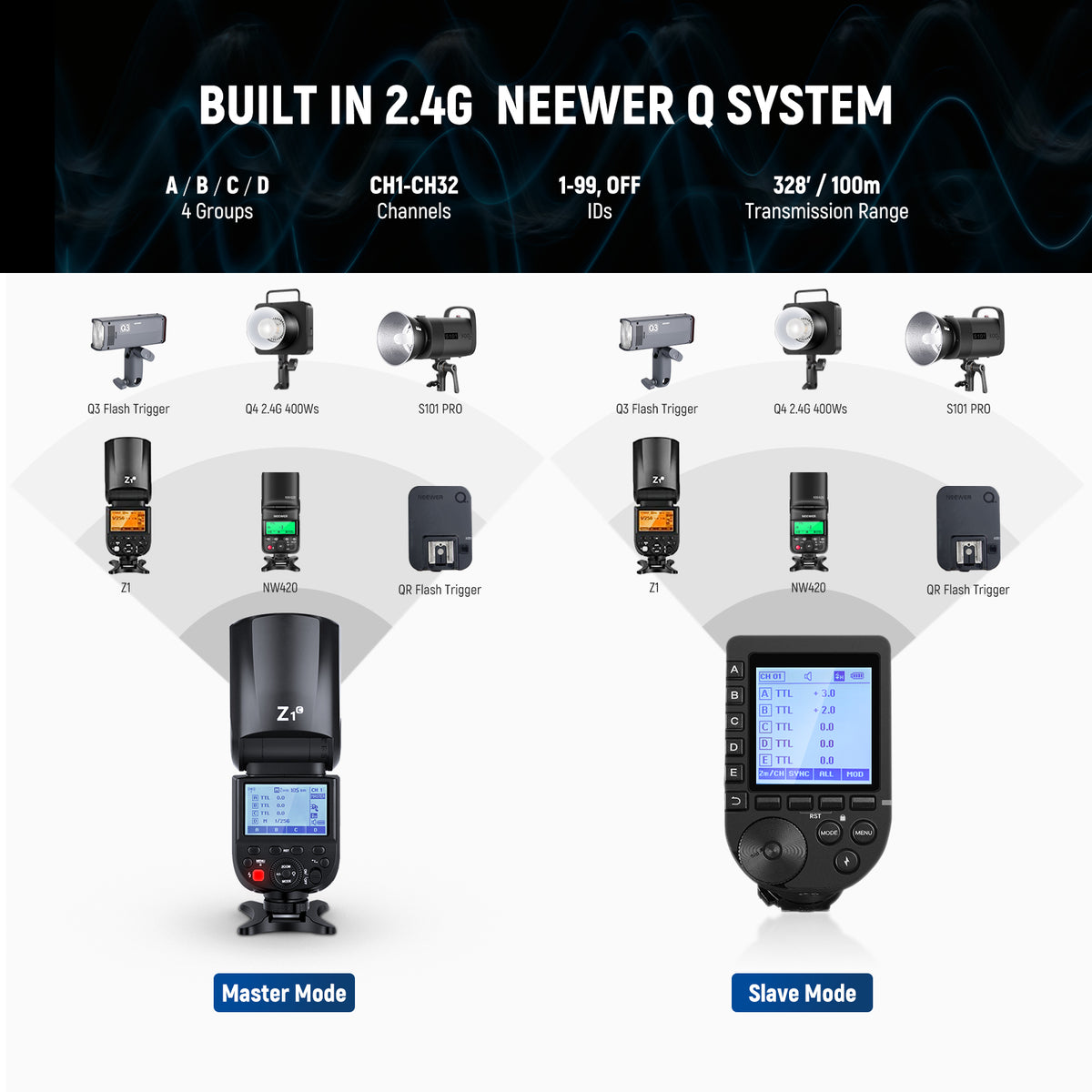 NEEWER Z1-C TTL Round Head Flash Speedlite With Magnetic Dome Diffuse - NEEWER