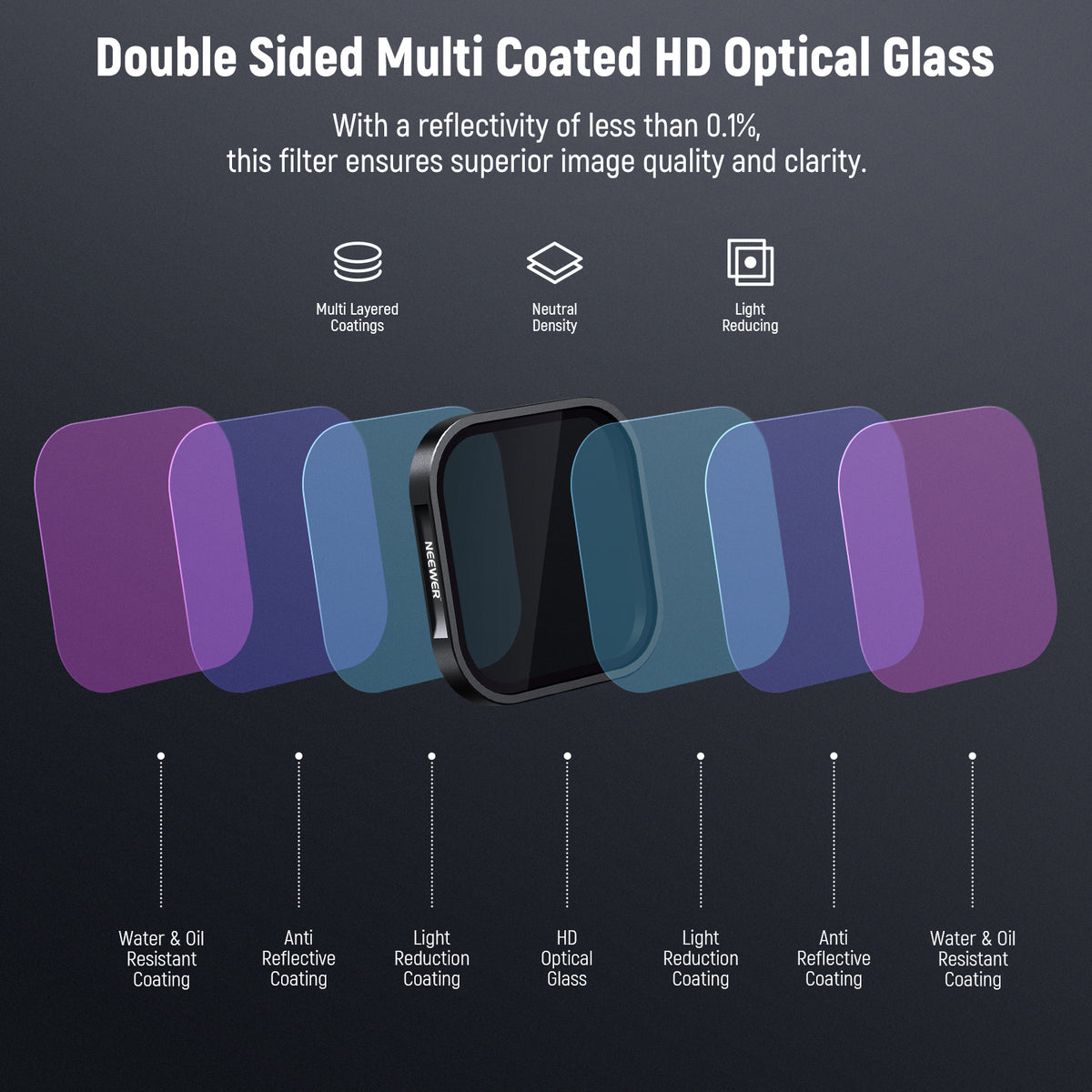 GoPro Filters – NEEWER