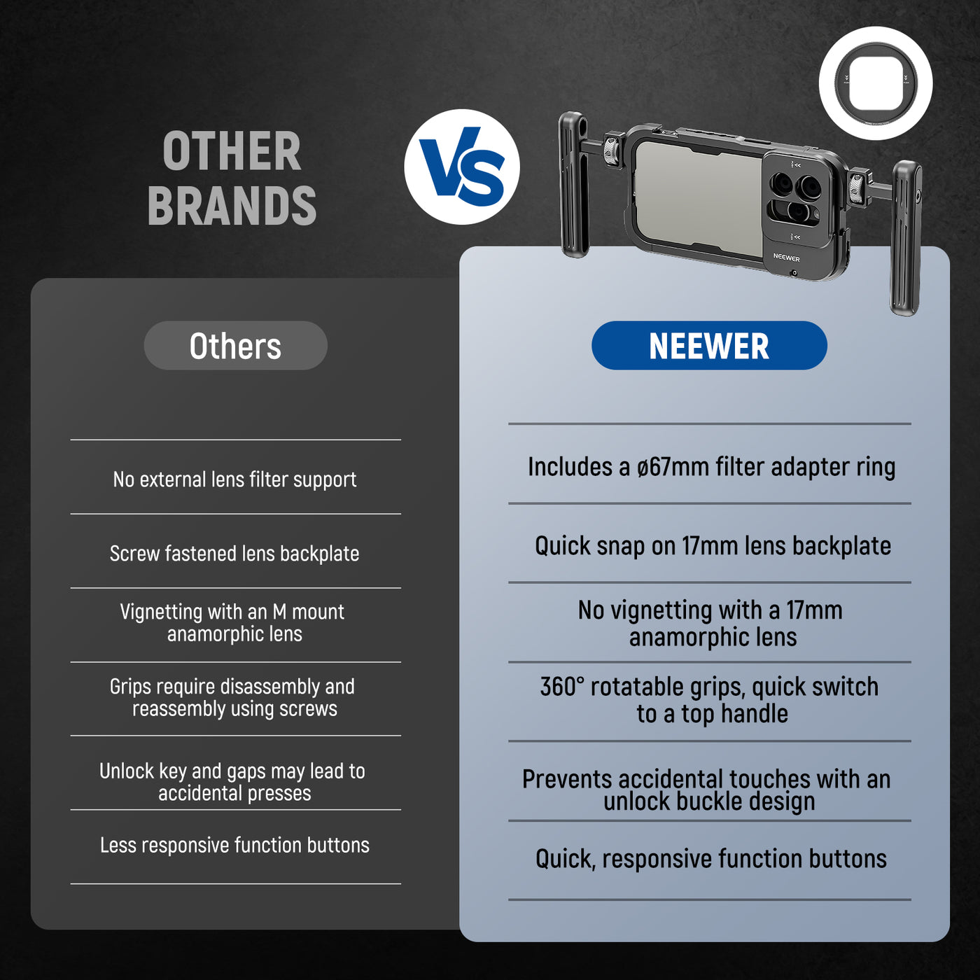 Phone Rigs – NEEWER