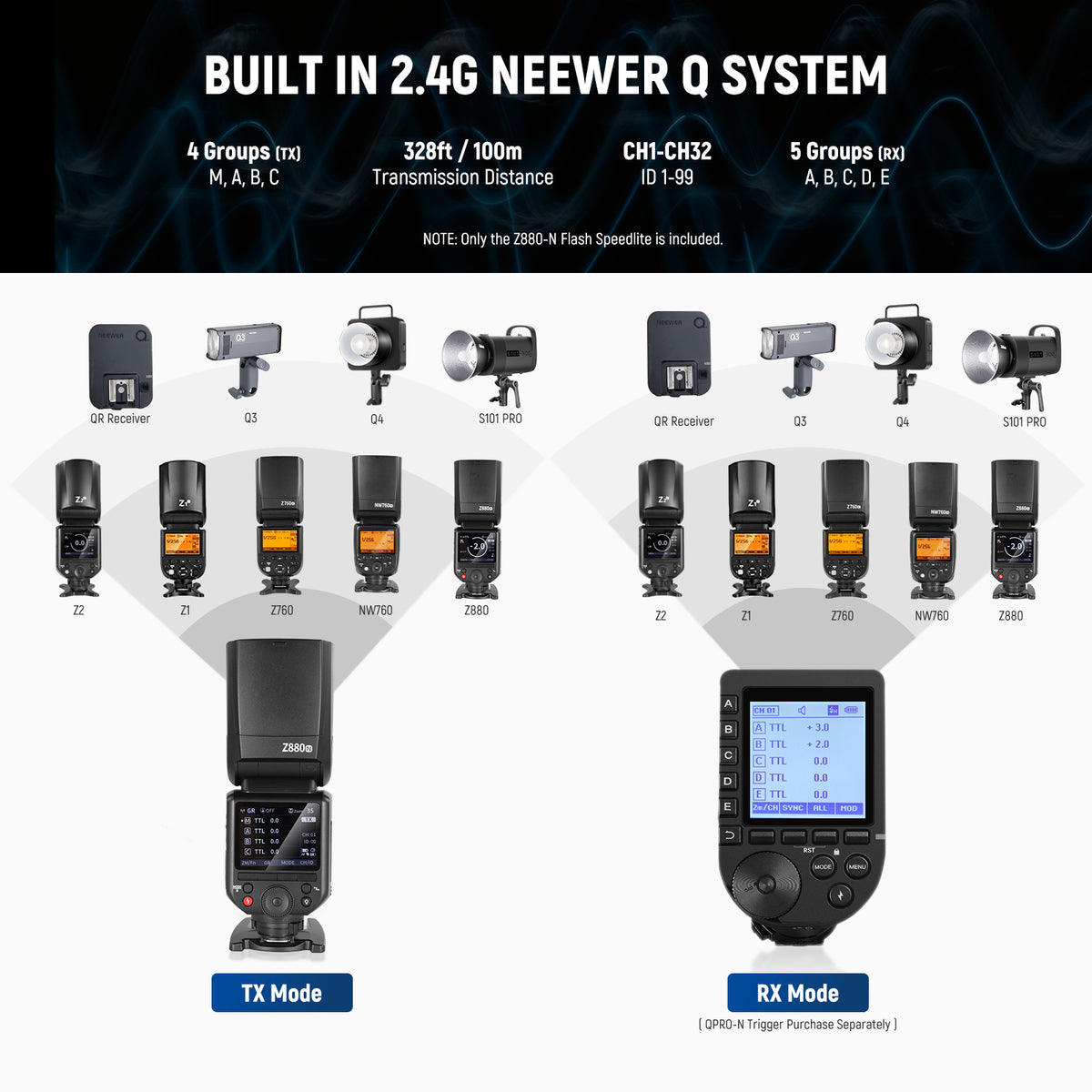 NEEWER Z880 Camera Flash Light For Canon/Nikon/Sony