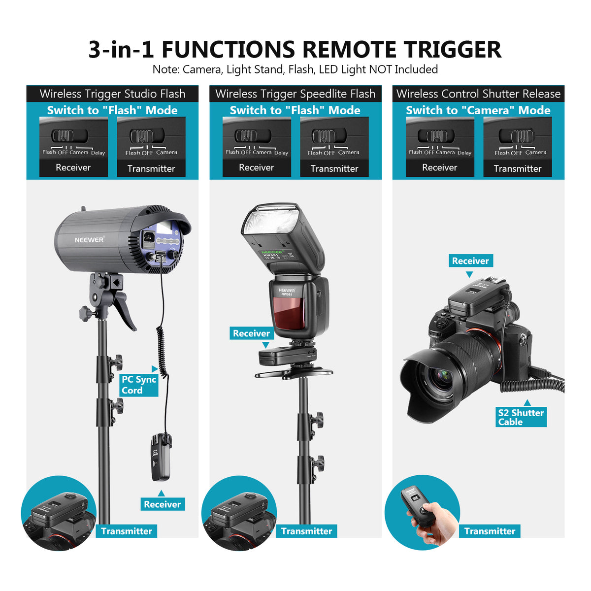 NEEWER FC-16 2.4G Wireless Remote Flash Trigger - NEEWER