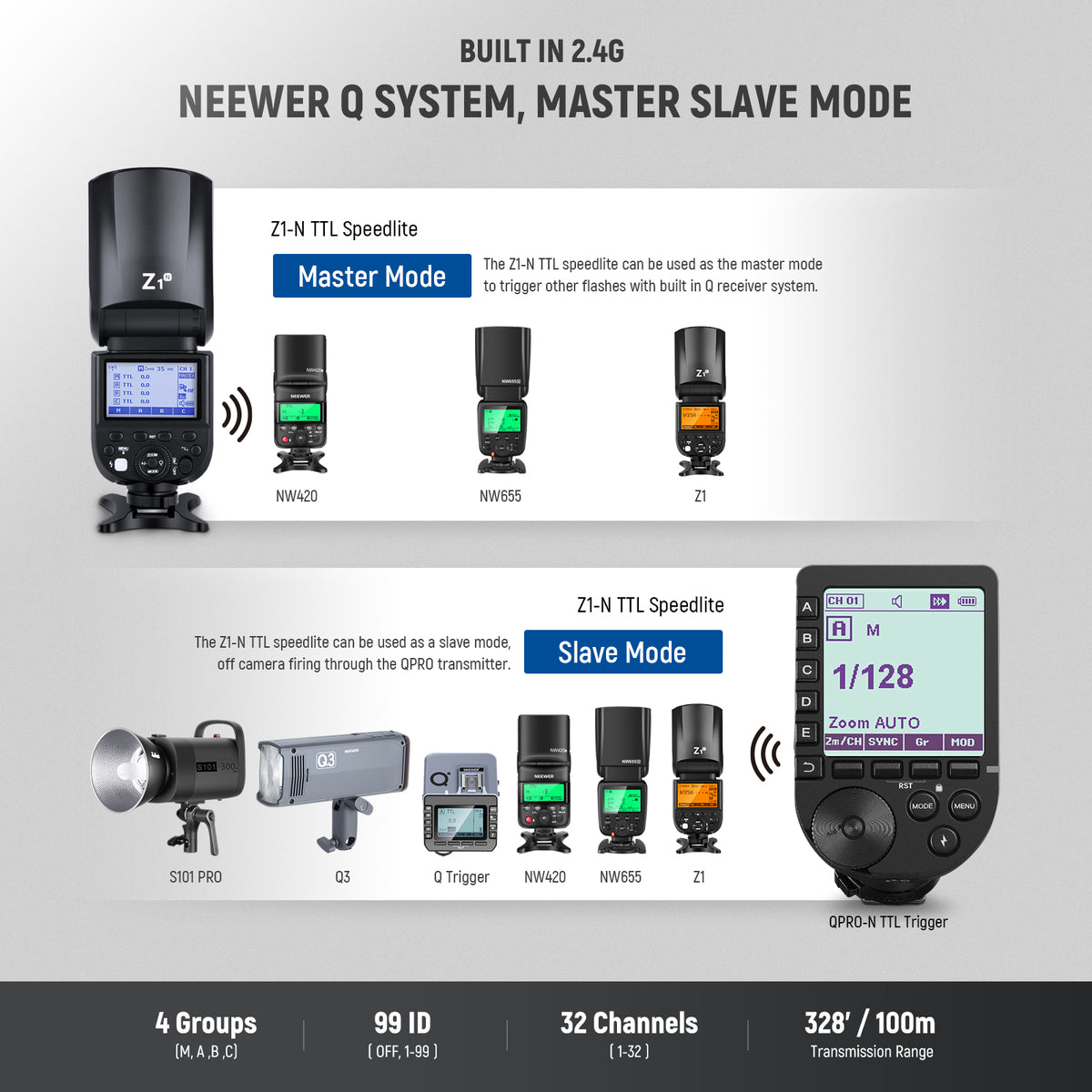 NEEWER Z1-N TTL Round Head Flash Speedlite for Nikon DSLR Cameras - NEEWER