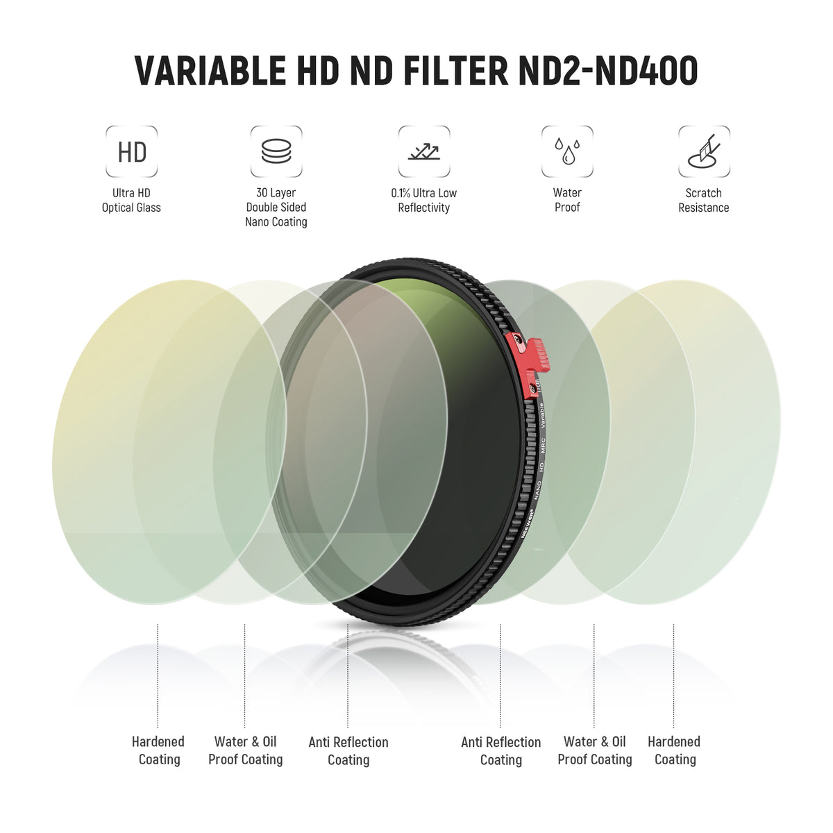 Camera Lens Filters – Page 3 – NEEWER