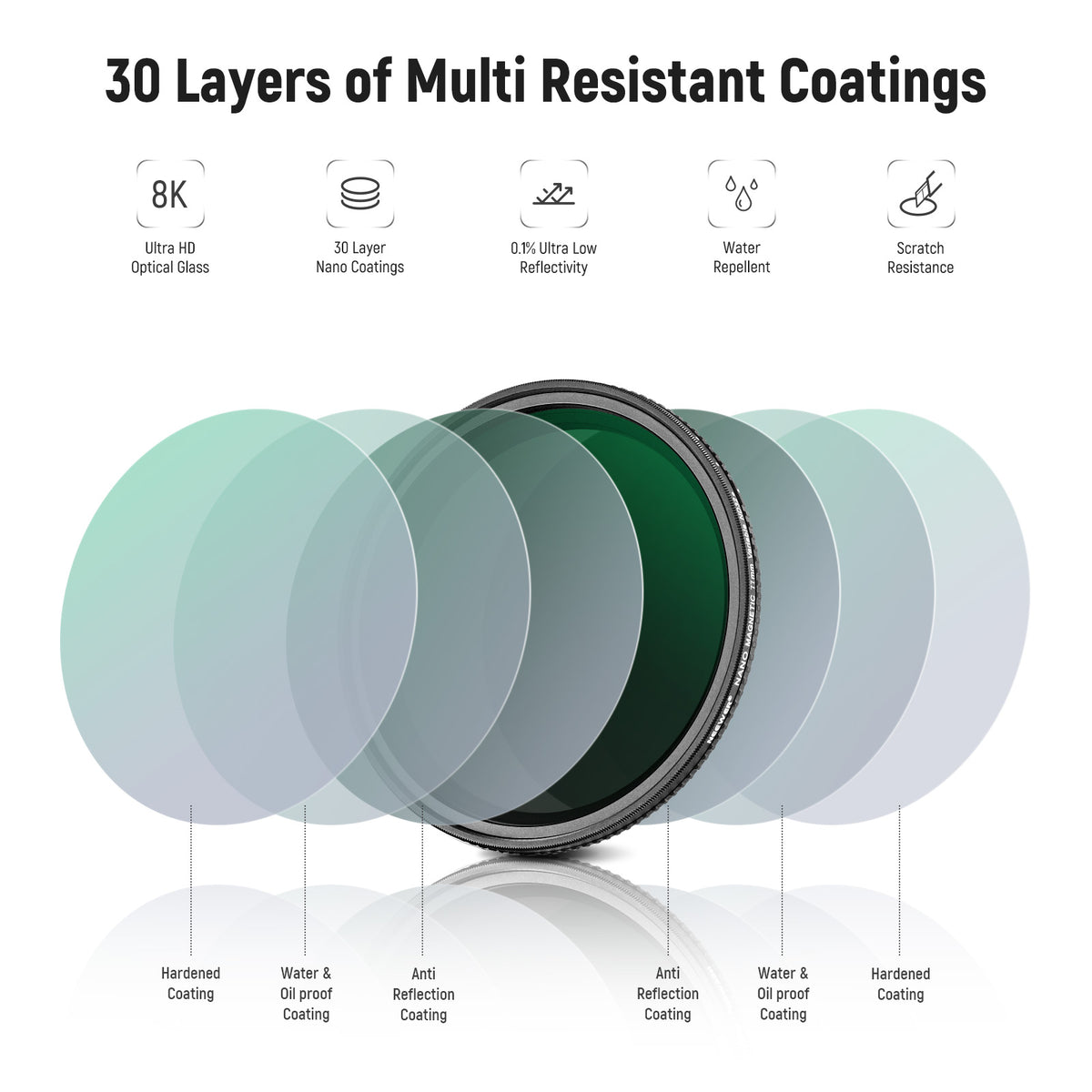 Camera Lens Filters – Page 3 – NEEWER